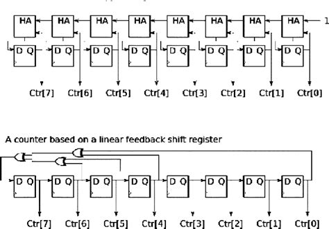 Figure 10 From A High Rate Energy Resolving Photon Counting Asic For Figure 10 From A High Rate Energy Resolving Photon Counting Asic For