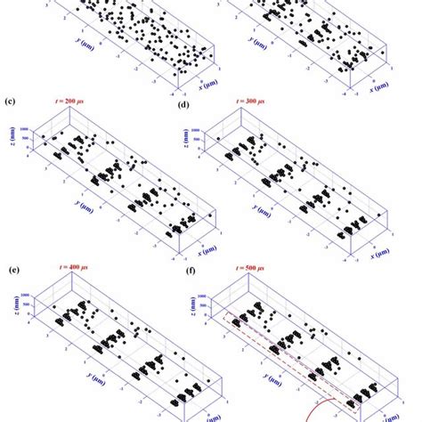 In The Presence Of Arrays Of Soft Magnetic Elements And A Magnetic Bias Download Scientific