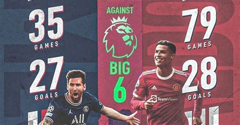 호날두 Vs 메시 Epl 빅6 상대 득점 기록  커뮤니티