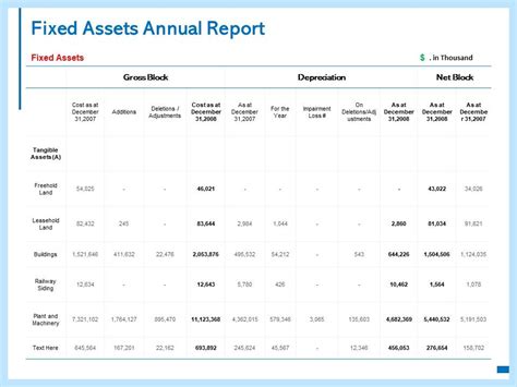 Fixed Assets Annual Report Ppt Powerpoint Presentation Inspiration Show