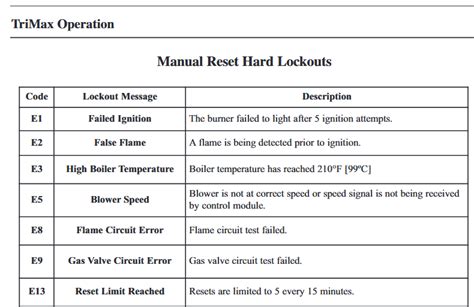 Prestige 110 Error Code E05 — Heating Help The Wall