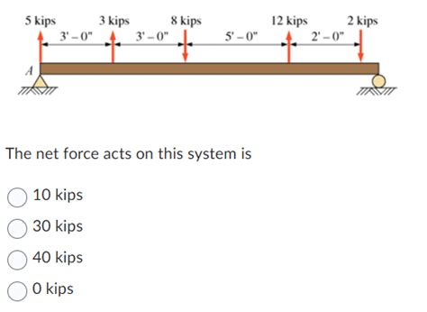 Solved The Net Force Acts On This System Is 10 Kips 30 Kips Chegg