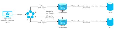 Anig Kus Technologist Author Interested In Distributed Technology And