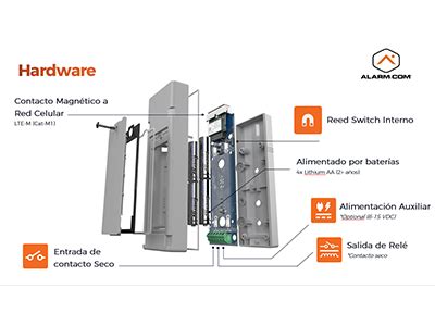 ADC FLEX MX AT Contacto Magnetico Autonomo Con Comuncacion LTE ALARM COM Alarm Com Multiseg