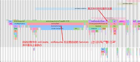 Android Systrace 响应速度实战 3 ：响应速度延伸知识 · Android Performance