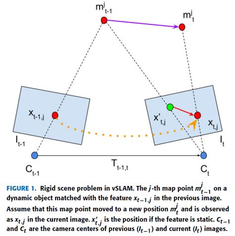 论文记录 rdmo slam real time visual slam for dynamic environments using semantic label prediction