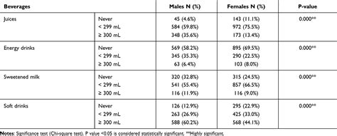 Sex Differences In Oral Health Ppa Ppa