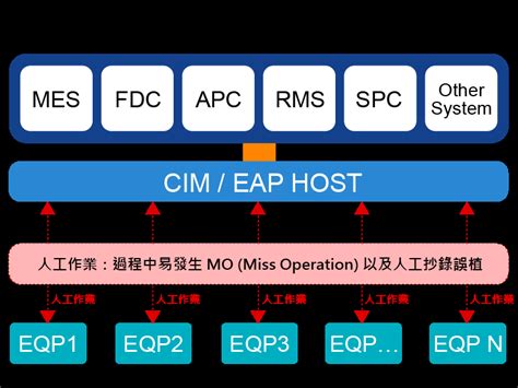 Non Secs Pc And Plc Solution 01 視動自動化科技股份有限公司