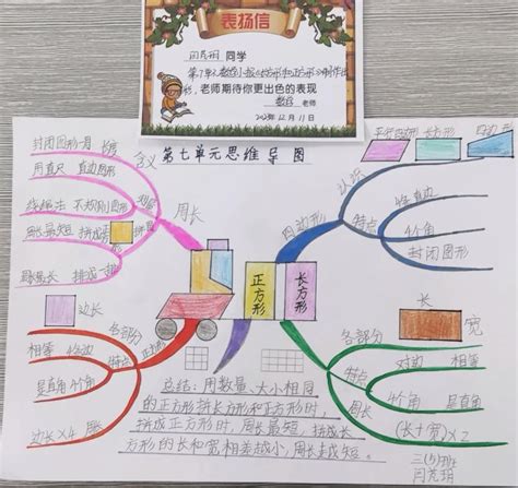 三年级上册数学长方形和正方形思维导图 三年级上册数学长方形和正方形思维导图手抄报 图片 网专笔记