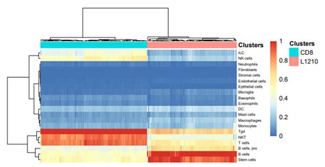 How To Adjust The Plot With The Plotscoreheatmap？ · Issue 71 · Singler