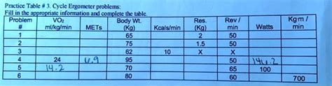 Solved Practice Table 3 Cycle Ergometer Problems Fill In The
