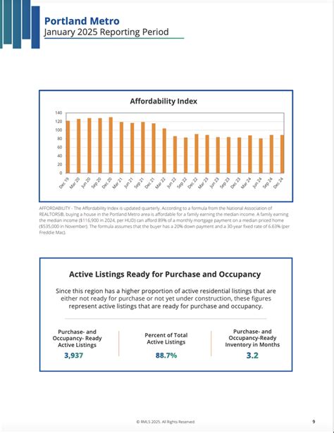 January 2025 Market Action Report — Rachel Balmforth