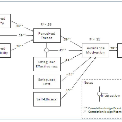 2 Model Testing Results Download Scientific Diagram