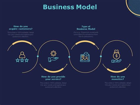 Improve Organizations Viability With Business Model Canvas Templates