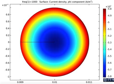 301 Moved Permanently