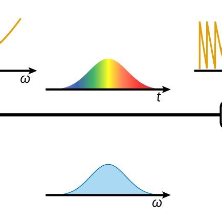 Conceptual Scheme Of Large Scale Spectral Bandwidth Conversion The Download Scientific Diagram
