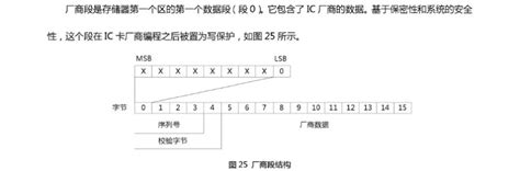 m1卡数据结构 sak 08 atqa 0400 控制位 csdn博客