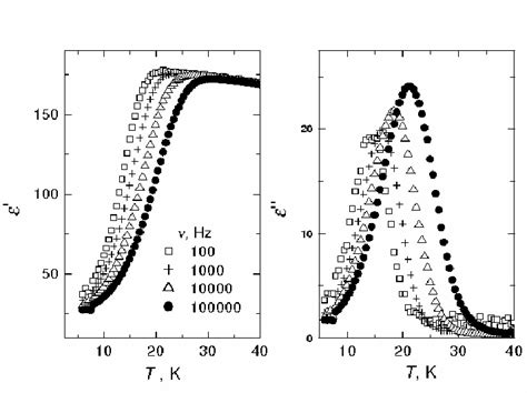 Temperature Dependence Of Complex Dielectric Permittivity Of Bp 0 3 Bpi