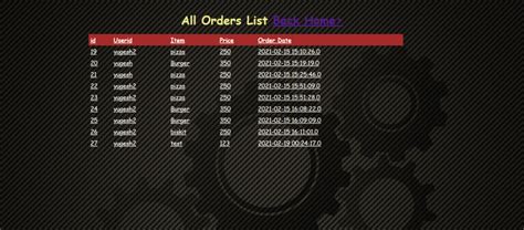 Online Food Ordering Project JAVA JSP MYSQL Projectworlds Store