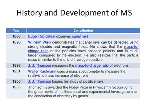 History And Development Of Mass Spectrometry