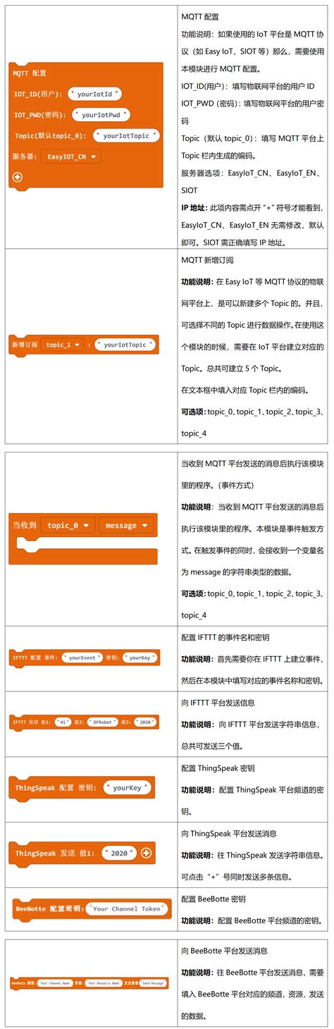 Wifi Iot Module