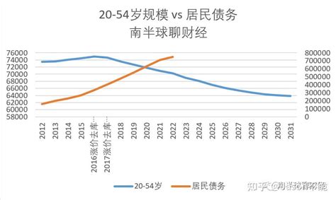 随便聊聊医疗反腐和三座大山 知乎