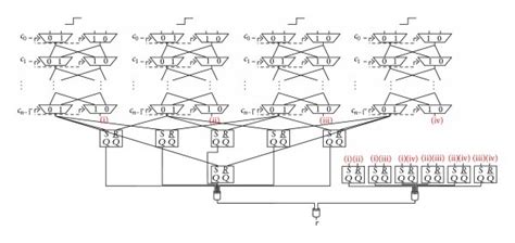 Structure Of The 4 1 Double Arbiter Puf Download Scientific Diagram