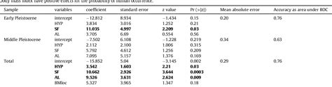 Table 2 From Pliocene To Middle Pleistocene Climate History In The