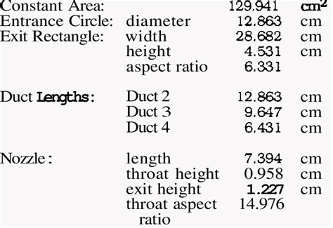 Transition Duct Geometry Download Table