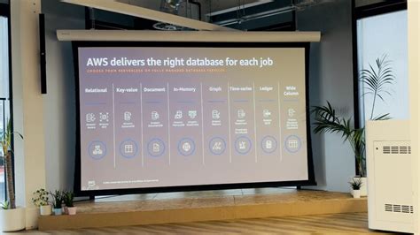Nandkishore Agarwal On Linkedin Aws Chemist4u
