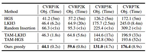 boosting neural combinatorial optimization for large scale vehicle routing problems birdie的博客