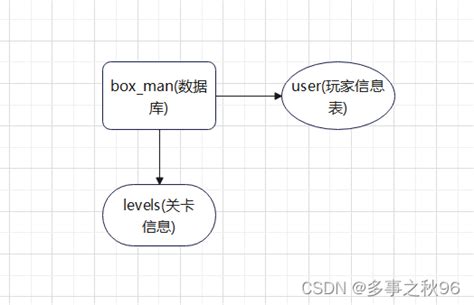 Csdn