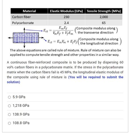Solved Texts Material Elastic Modulus Gpa Tensile Strength Mpa