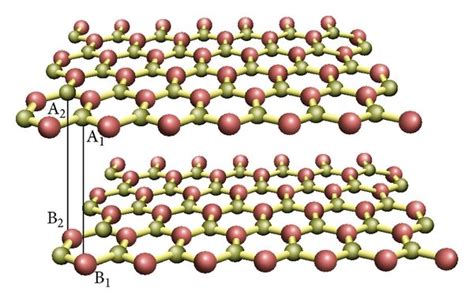The Schematic Of Bilayer Graphene Ab Stacked Configuration