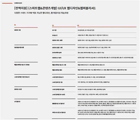 스마트웹and콘텐츠개발 ui ux웹디자인and웹퍼블리셔1 국비노하우