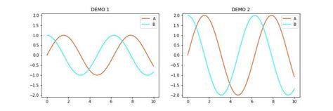 Matplotlib で複数の図に一つの凡例を描画する