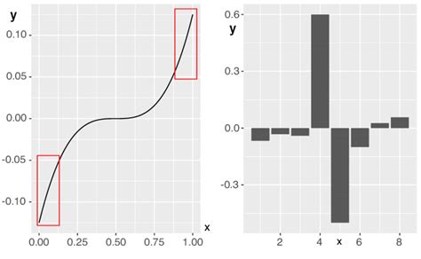 Counterexamples Generators That Surpass Monotonelinear Forms Download Scientific Diagram