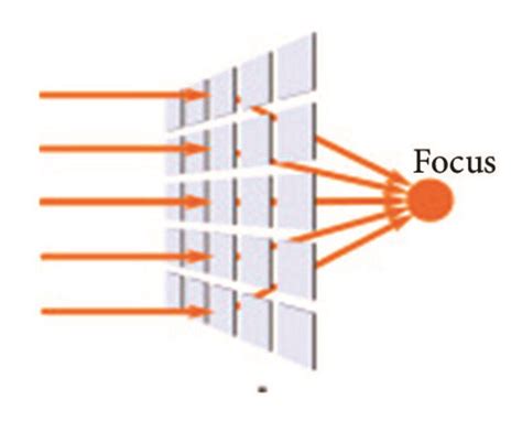 Selected Functionalities Of Metasurfaces A Band Pass Frequency Download Scientific Diagram