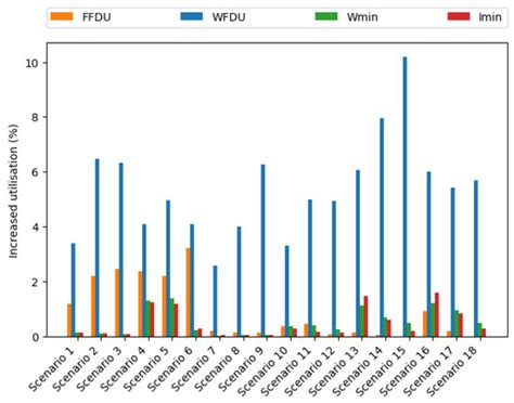 Electronics Special Issue Parallel Distributed And Real Time Systems