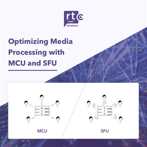 Mcu And Sfu Illustration Webrtc Rtcweb Media Communication