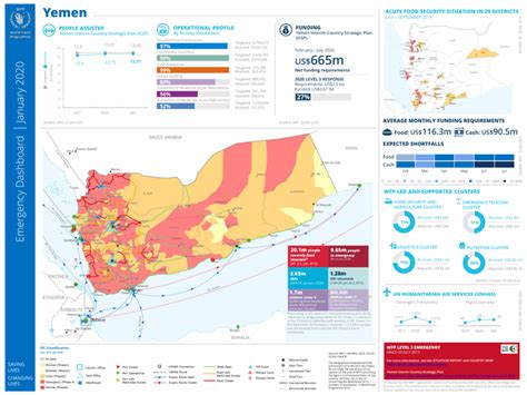 Yemen Emergency Dashboard January 2020 Yemen Reliefweb