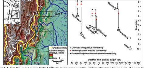Figure 1 From From Climatic Or Geodynamic Processes Does The