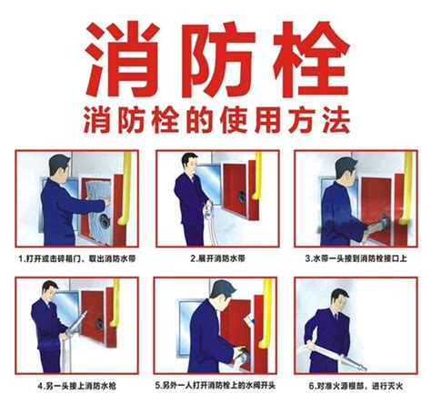 生活小常識：消防栓的作用 消防栓多少錢一個 愛我窩