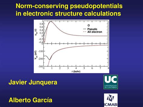 Ppt Norm Conserving Pseudopotentials In Electronic Structure