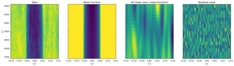 NumPyro Example Transmission Spectroscopy Luas