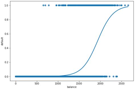 Build And Fine Tune Classification Model By Abdelmoulabhl Fiverr
