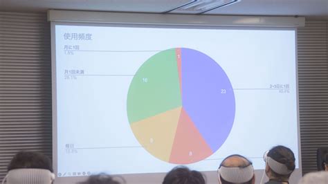 潜入レポートついに日本発売 台のApple Vision Proが集結したホルダー限定Meetupで感じた現在地 PANORA
