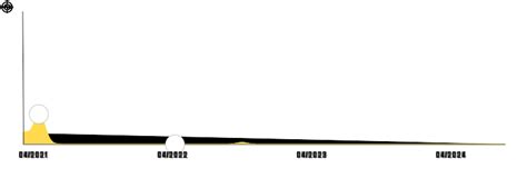 CVE Exploits Severity Feedly