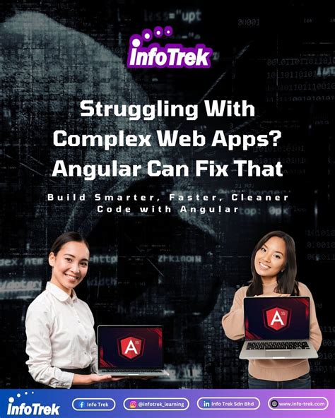 Web Development Is Evolving Are Your Skills Evolving With It Todays High Performing Web Apps