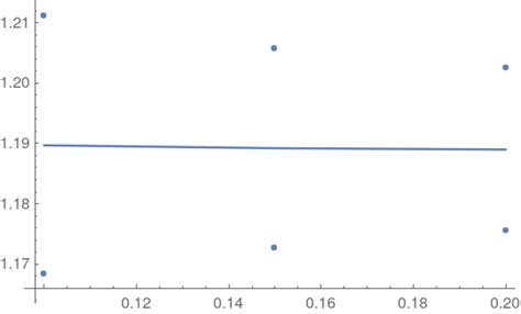 Plotting How To Classify Data And Deal With It As Needed